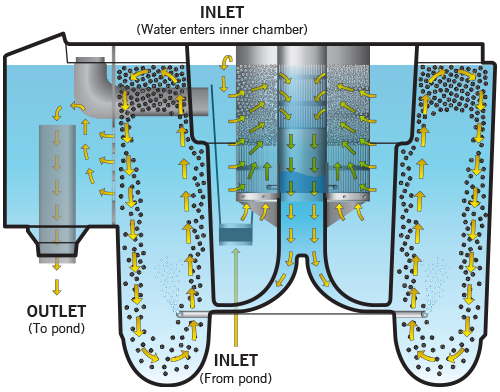 Evolution Aqua Nexus+ Advanced Filtration System