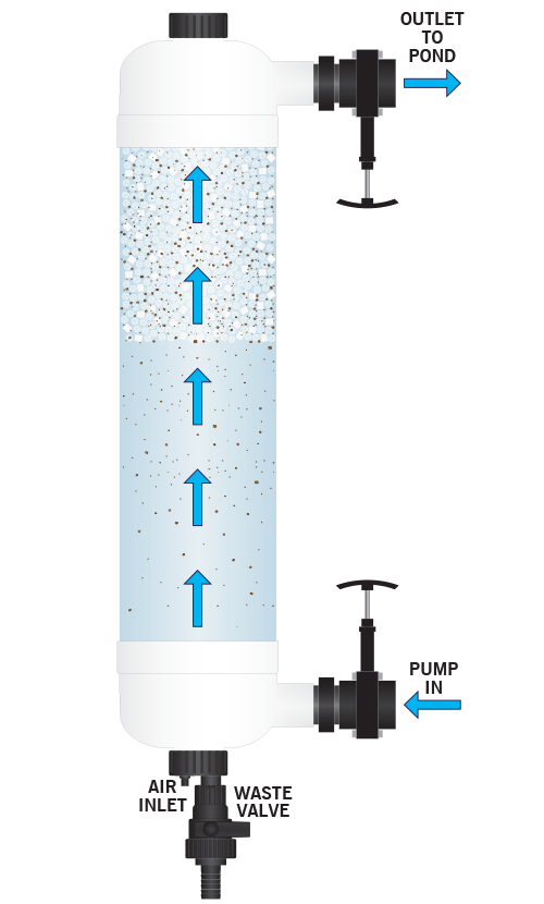 Evolution Aqua Tempest Pond Filter (Polishing Filter System)